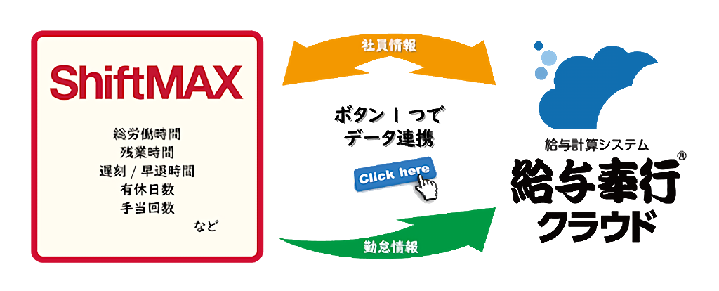勤怠管理システム「ShiftMAX（シフトマックス）」とOBC「給与奉行クラウド」がAPI連携を開始 | お知らせ | ハイブリッド型シフト ...
